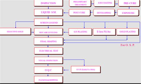 Which Is The Best Pcb Assembly Factory In The Usa Hillman Curtis Printed Circuit Board