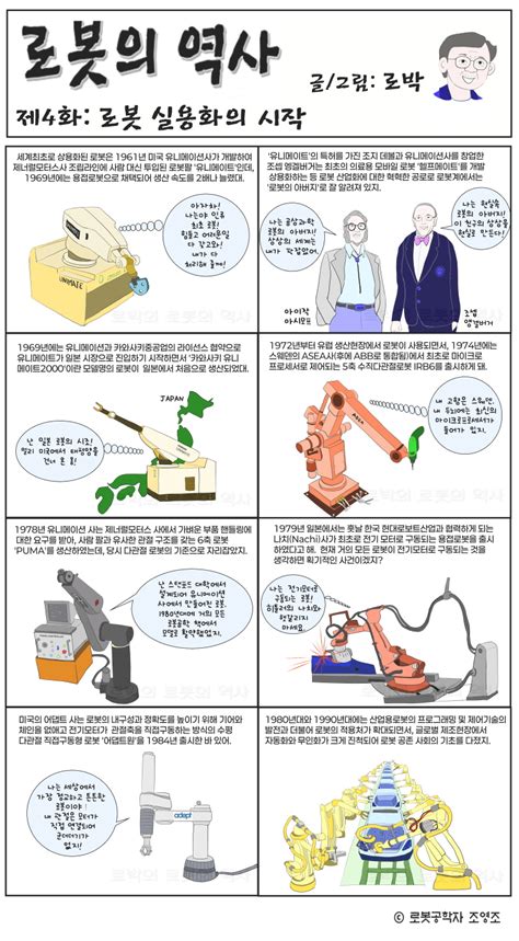 로봇의 역사 제4화 로봇 실용화의 시작 로봇신문사