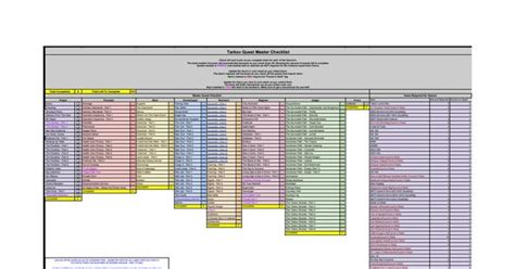 Im Guessing It Sorts Alphabetically According To The Row I Clicked On