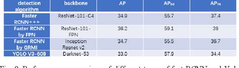 Figure 8 From Design Of Epidemic Detection System In Railway Station