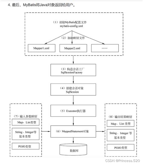 学习mybatis的第一天 Csdn博客