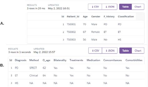 Patient Data Stored In The Sql Database Hosted On The Heroku Server A