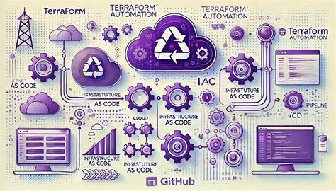 How To Build A Chatbot Powered By Github Actions Medium