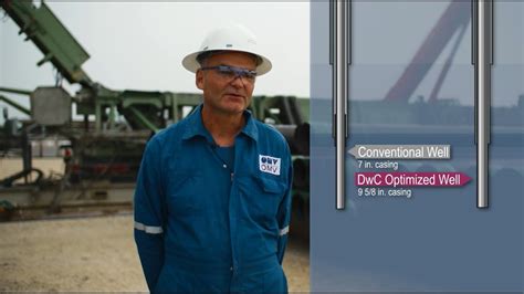 Casing Drilling Drilling With Pipes Youtube