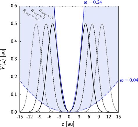 Schematic Representation Of The Two Types Of Spherical Confining Download Scientific Diagram
