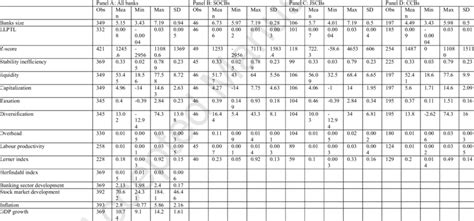Summary Statistics Explanatory Variables Download Table