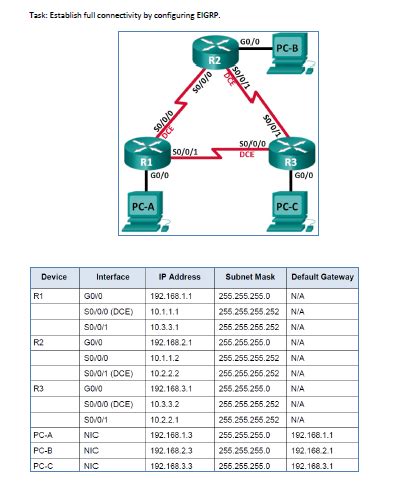 Configuring Enhanced Interior Gateway Routing Chegg Com