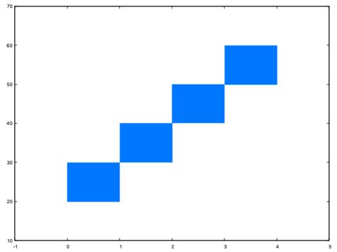 Is It Possible To Adjust The Height Of The Boxes Plot Of Gnuplot Stack Overflow