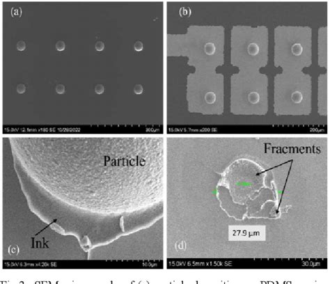 Figure 3 From Flip Chip Interconnects Based On Single Metal Coated Polymer Spheres Semantic