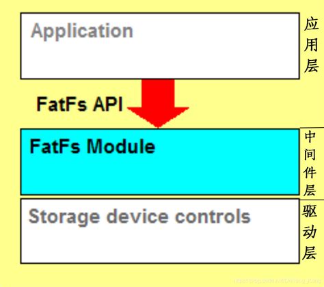 Hal库 Cubemx Stm32基于fatfs文件系统在sdio模式下读写sd卡基于hal库sd卡的读写 Csdn博客