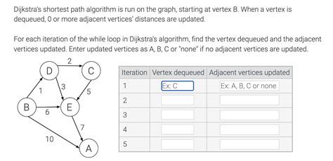 Solved Dijkstra S Shortest Path Algorithm Is Run On The Chegg