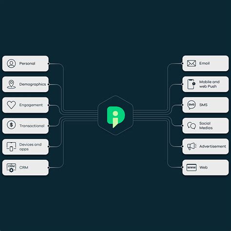 Customer Data Platform Dialog Insight