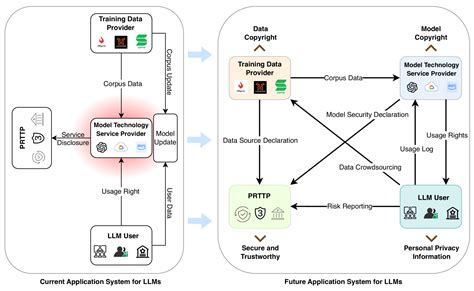 Have You Merged My Model On The Robustness Of Large Language Model Ip