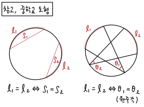 2022 7월 고3 모의고사 수학 미적분 29번 봉봉수학