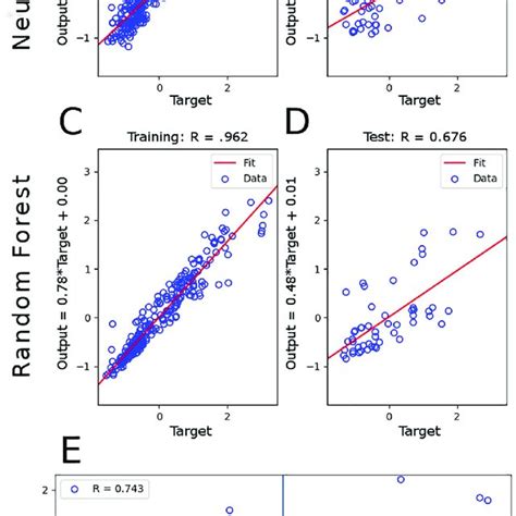 Doc Prediction With Neural Network And Random Forest Regression Models