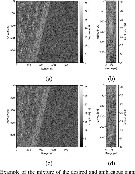 Figure 1 From Removal Of Synthetic Aperture Radar Range Ambiguity By Observing Adjacent Regions