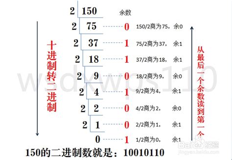 进制之间的换算进制换算 Csdn博客
