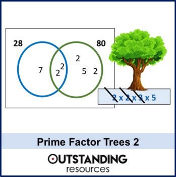 Prime Factor Trees And Finding The GCF And LCM Lesson By Outstanding Resources