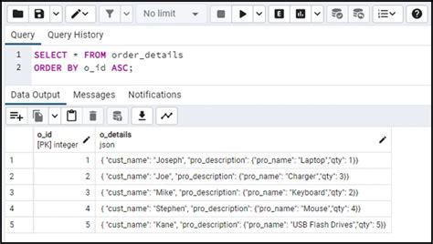 Postgresql Json Data How It Works — Commandprompt Inc