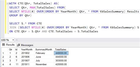 Best Usage Of Ntile Function In Sql Server And Other Rdbmss Big Data