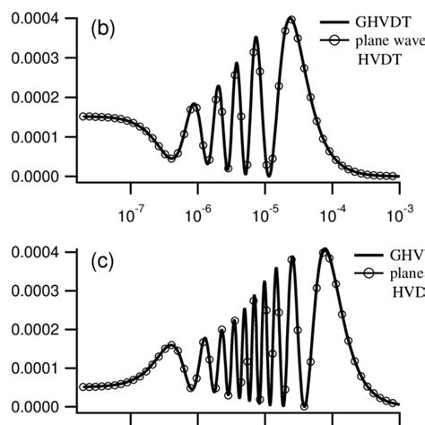 Pdf Application Of Hertz Vector Diffraction Theory To The Diffraction