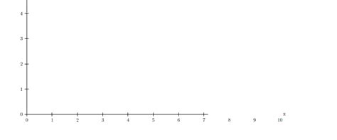 Pstricks Pst Plot And Psgraph Environment To Small Tex Latex