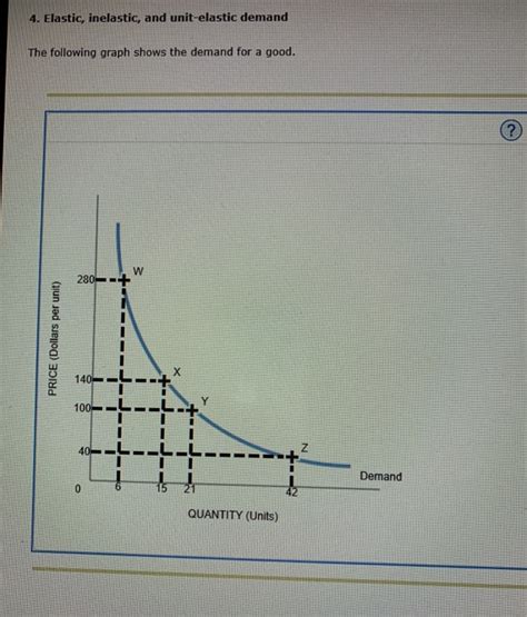 Solved 4 Elastic Inelastic And Unit Elastic Demand The Chegg Com