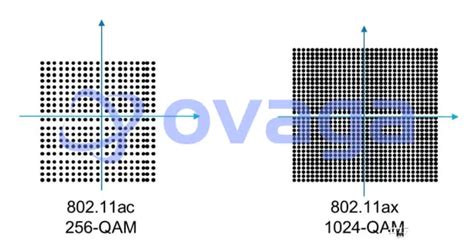 What Is Wifi 6 And The Industry Chain 2023 Updated Ovaga Technologies