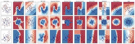 从零开始掌握Python机器学习十四步教程 知乎