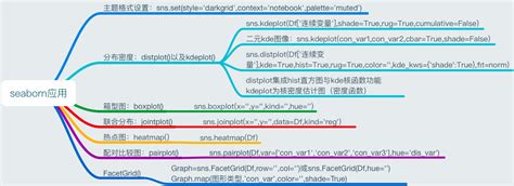 seaborn从入门到精通04 主题颜色设置与总结 seaborn颜色怎么设置好看 csdn博客