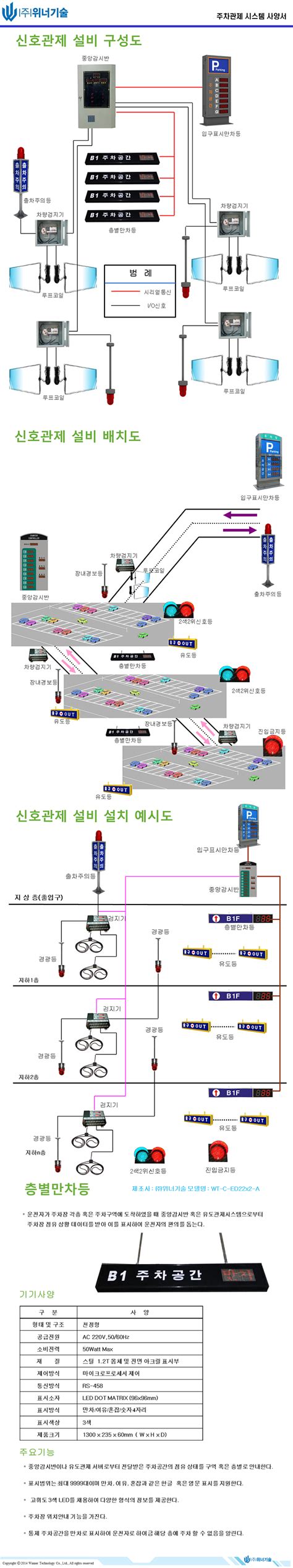 Y04 층별만차등wt C Ed22x2 Aled모듈형 신호관제 위너기술 인력 및 차량통제시스템 소프트웨어 개발 산업용품 안전용품 생활용품기전자 시스템 개발 공급