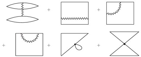 3 some of the diagrams representing the 1 loop corrections to the
