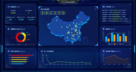 echarts 实现数据大屏效果 哔哔大侠