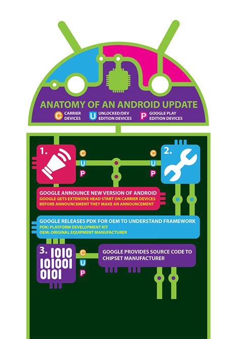 Android OS Update JESS
