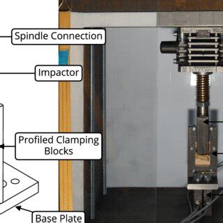 Quasi Static Test Setup A Schematic Representation From Ref B Download Scientific