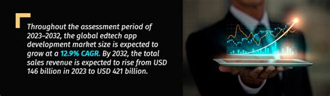 How To Develop An Edtech App Matellio Inc