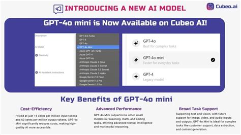 Introducing GPT O Mini On Cubeo AI