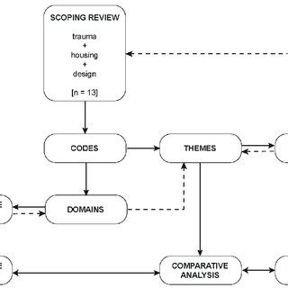 Diagram Illustrating Analysis Process Download Scientific Diagram