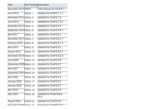 Revisions Storage Tiering With Dell Powerscale Smartpools Dell Technologies Info Hub