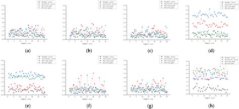 applied sciences free full text research on fault prediction method for electric multiple