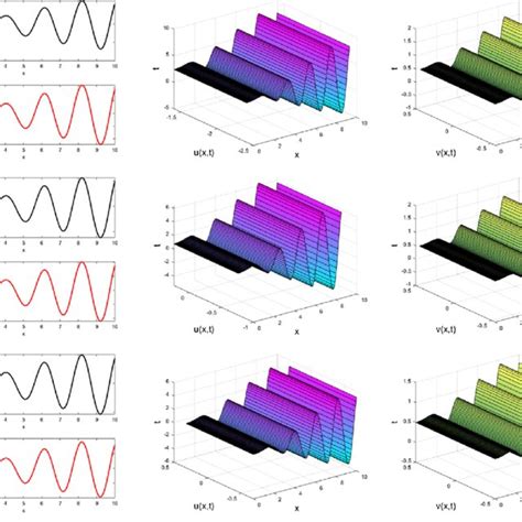 Numerical Results For Fractal Fractional Reaction Diffusion System
