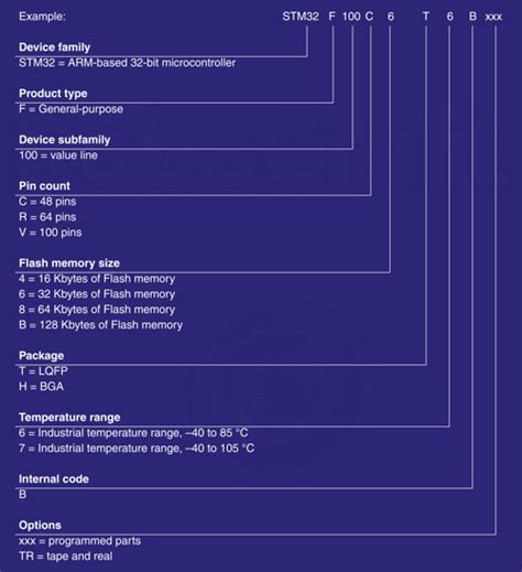 Stm32 Урок 3 Документация Robocraft