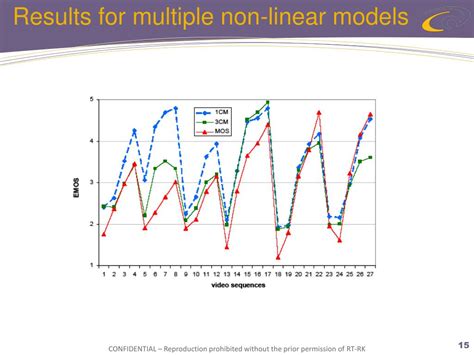 Ppt Feature Cluster Driven Vqa Framework Powerpoint Presentation
