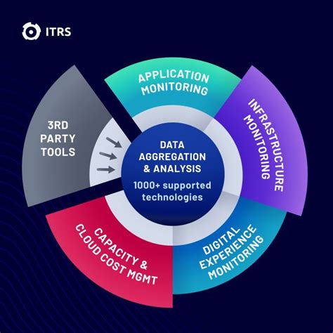 Itmonitoring Rohan Vartak
