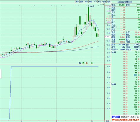 未来大黑马股票池选股（源码、副图选股、通达信） 通达信公式 公式网