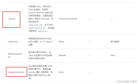 el table默认展开行 el table 树表设置 某行默认展开 csdn博客