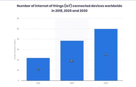 Hottest Web Tech And Technique Trends To Adopt In 2023 Merehead