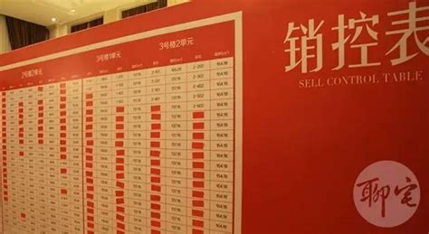 去售樓部買房問清這6個問題！小白秒變老司機！ 每日頭條