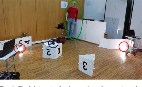 Figure 9 From Knowledge Based Framework For Human Robots Collaborative Context Awareness In Usar