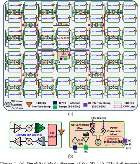 Figure 1 From A 140 Ghz Scalable On Grid 8×8 Element Transmit Receive Phased Array With Updown